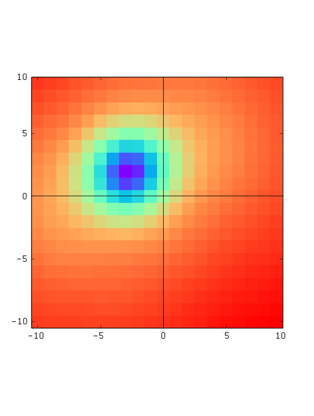 Python Getting Correct Xy Axes When Plotting Numpy Array Stack Overflow